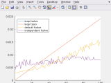 Performance Fastest Method To Solve Multiple Nonlinear Independent