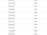Need To Display Total Values In The Footer In Ag Grid Using Angular