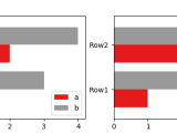 Python Barh Plot Fails With Valueerror Incompatible Sizes Argument