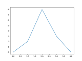 Python Updating A Plot With Matplotlib In The Same Figure Stack