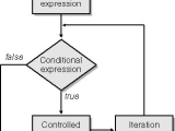 Python Flowchart Iterating Through List Stack Overflow