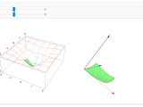 Plotting Creating A 3d Gradient Vector Field Plot In Mathematica