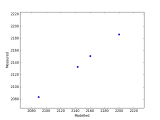 Plotting A List Of Strings In Matplotlib Stack Overflow