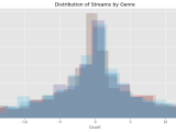 Density Plot Python Pandas Stack Overflow