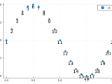 Plot How To Add Text Labels To A Scatterplot Stack Overflow