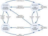 Device How Does Bluetooth Pairing Work Stack Overflow