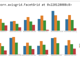 Python Seaborn Barplot On Multiple Lines Stack Overflow
