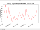 Python Plot X Axis Range Nivo Line Chart Line Chart Alayneabrahams