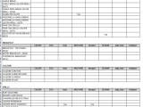 Reporting Services Ssrs Report With Each Category A Separate Table