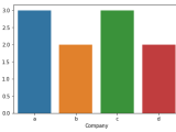 Python Plotting A Pandas Series In Matplotlib Seaborn Stack Overflow