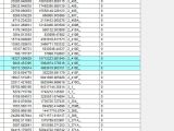 Arcgis Desktop Python Script For Identifying Duplicate Records