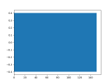 How To Adjust Width Of Line On Horizontal Charts With Python Matplotlib