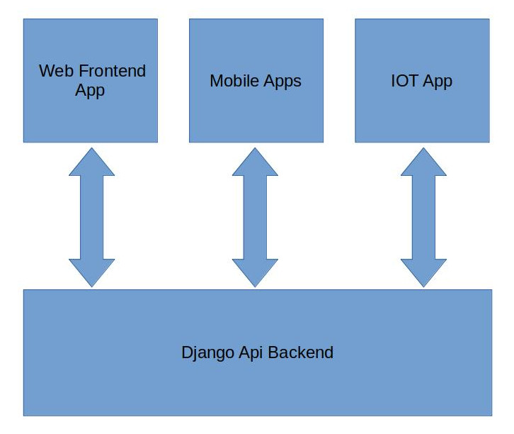 Python Django Rest Framework Timefield Input Format Stack Overflow - Premium Space Design Gallery - Ultra HD