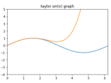 Matplotlib Python Taylor Series Sin Function Graph Stack Overflow