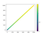 Python Matplotlib Colorbar Log2 Stack Overflow