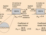 Mechanical Engineering Derivation Of Static Kinetic Friction