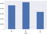 Python How To Control Scientific Notation In Matplotlib Stack Overflow