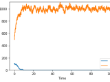 Add Individual Distinct Points To An Existing Matplotlib Plot In Python