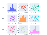 Python Customization Of Plotly Create Scattermatrix Plots Stack