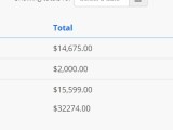 Angularjs How To Calculate Table Column In Javascript Stack Overflow