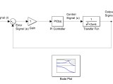 Matlab Simulink Pid Controller Example At Cole Sherrell Blog