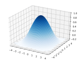 Python Matplotlib 3d Surface Plot Disappears When Cmap Colors Are