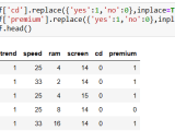 Numpy Converting Multiple Categorical Columns To Binary 0 1 In