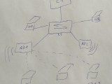 Python Mininet Wifi Custom Topology Stack Overflow