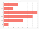 How To Make Horizontal Bar In Pygal With Labels On Y Stack Overflow