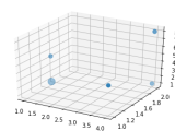 Python Plot 3d Scatter Plot From 3d Array Stack Overflow