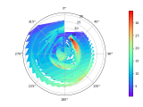 Contourf Python Polar Contour Plot Problems Stack Overflow