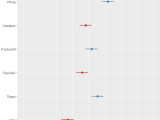 Lme4 Nlme Plotting Random Effects In Mixed Effects Model Cross