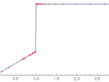 Mathematica Piecewise Function Bad Plot Rendering Stack Overflow