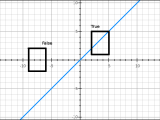 How To Determine If A Function Has A Point In A Rectangle