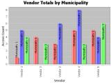 Java Jfreechart Bar Chart Output Stack Overflow