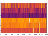 Create 2d Array From Wavelets Coefficients Using Python Stack Overflow