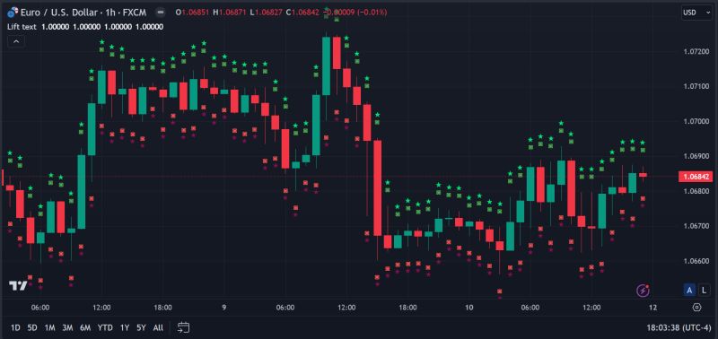 Pine Script Check If A Plot Is Displayed Using Pinescript Stack - Gradient Art Collection - HD Quality