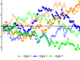Plotting Using Plotlegends Mathematica Stack Exchange