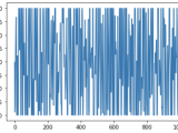 Python Normalize Numpy Signal 3 Dimension Array By Axis 2 Between