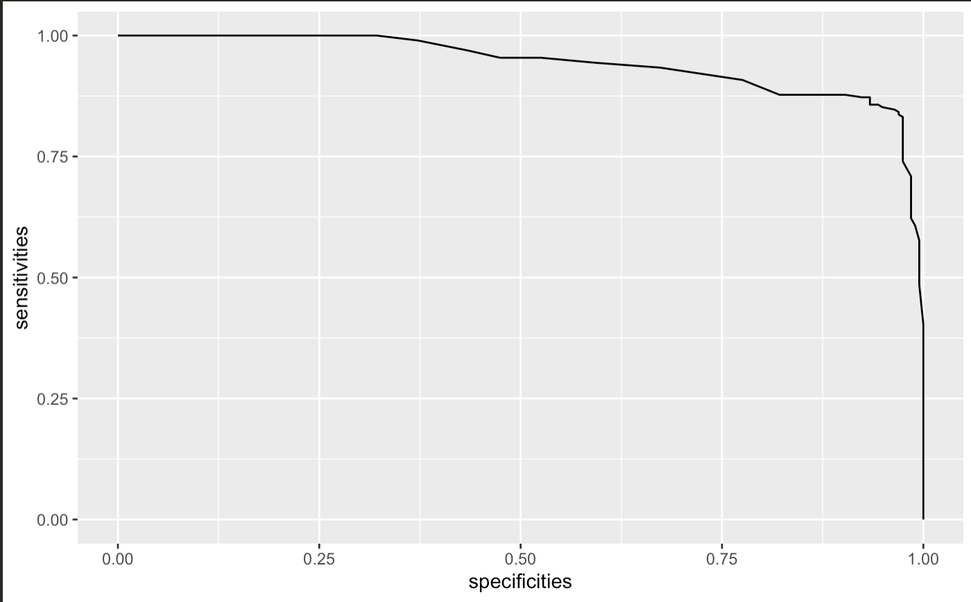 How To Change Order Of X axis In Ggplot how-to-change-order-of-x-axis-in-ggplot