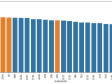 Matplotlib Python Seaborn Barplot Bars Not Centered Stack Overflow
