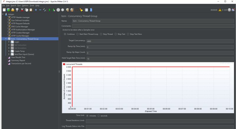 Concurrency Uncaught Exception Java Lang Stackoverflowerror Using - Premium Light Picture Gallery - 8K