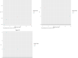 Ggplot2 Ggplot Figure Number In For Loop In R Stack Overflow