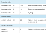 Jquery Bootstrap Table Expanding Collapsing Table Example Starting