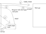 Reactjs How I Can Develop A Login System Using React Stack Overflow