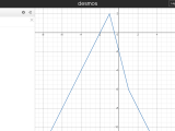 How Do You Draw The Graph Of A Modulus Function Where Two Modulus