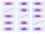 Remove Some Rows From Splom Scatter Plot Matrix рџ љ Plotly Python