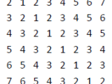 Arrays Special Diagonal Matrix In Java Stack Overflow