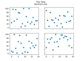 Python Overlapping Subplot Title Since Update Of Matplotlib Stack