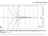 Differential Equations Plotting Direction Fields Along With